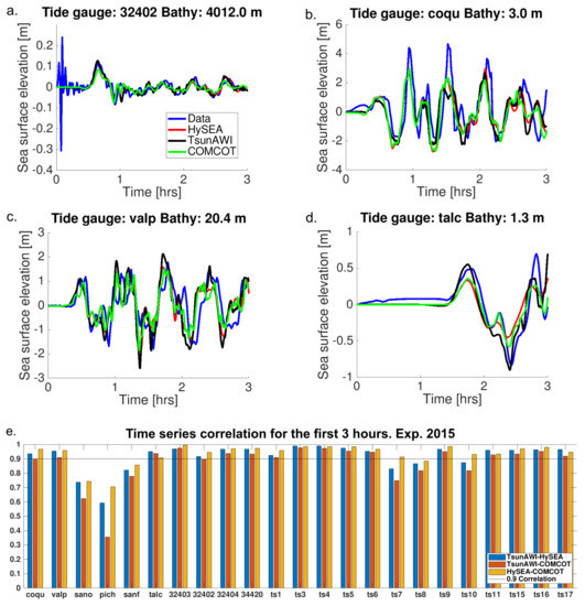 GeoHazards | An Open Access Journal from MDPI
