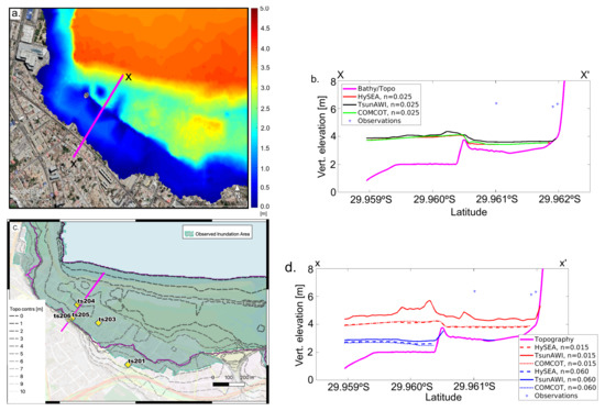 GeoHazards | An Open Access Journal from MDPI