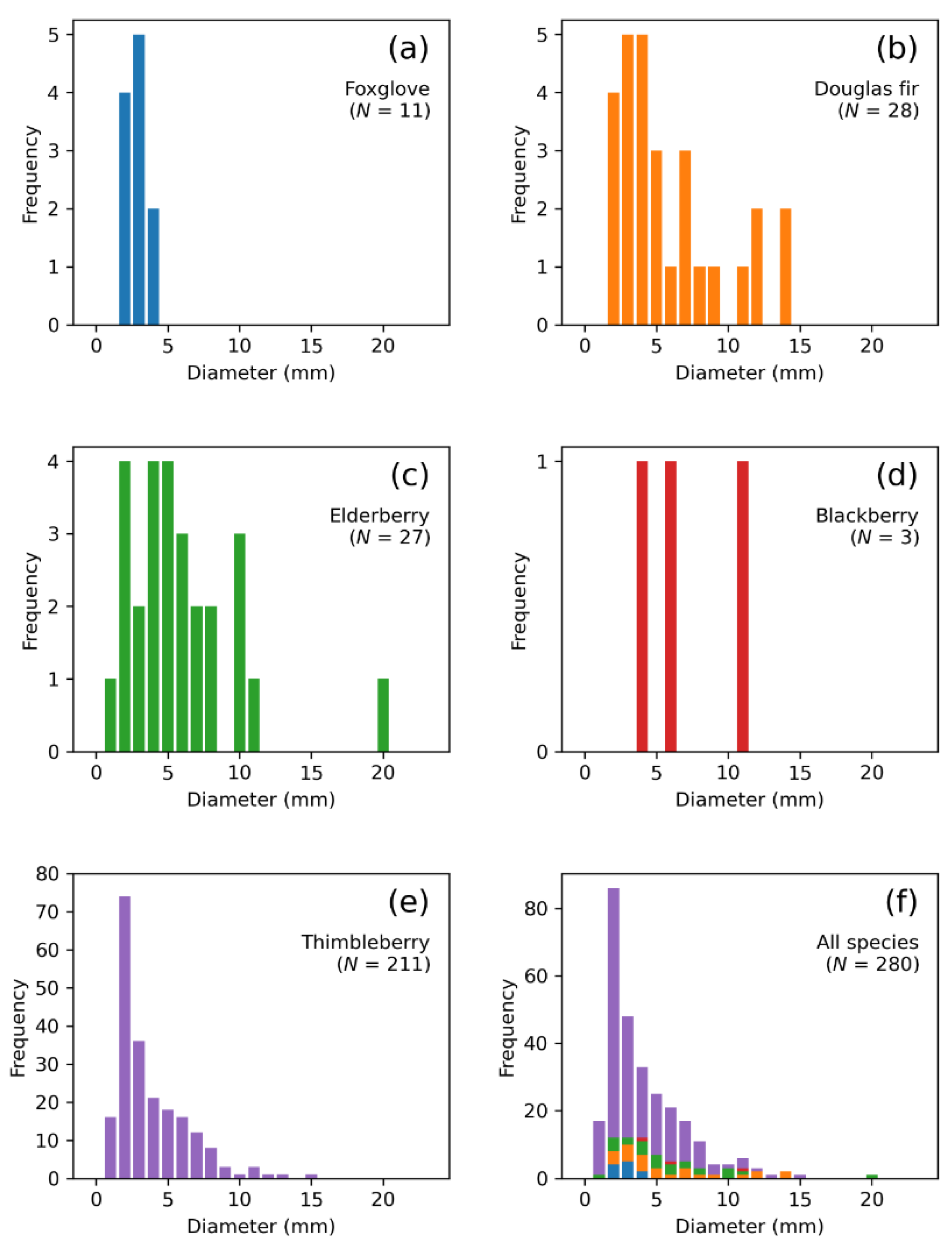 Comparing Root Cohesion Estimates from Three Models at a Shallow ...