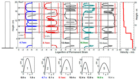 Collapsing Response of a Nonlinear Shear-Beam Building Model Excited by ...