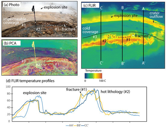 Geothermal Explosion at the 2014 Landslide-Covered Area of the Geyser ...