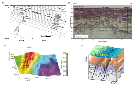GeoHazards | Free Full-Text | Fault Slip Tendency Analysis for a Deep ...