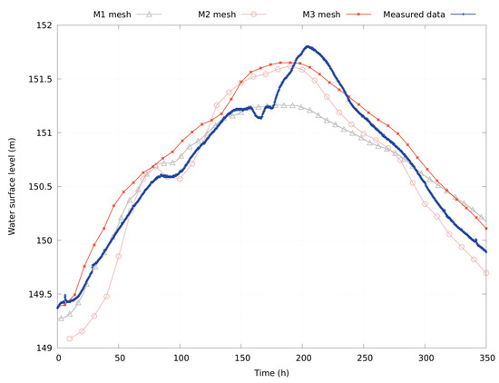 2D Numerical Simulation of Floods in Ebro River and Analysis of Boundary Conditions to Model the ...