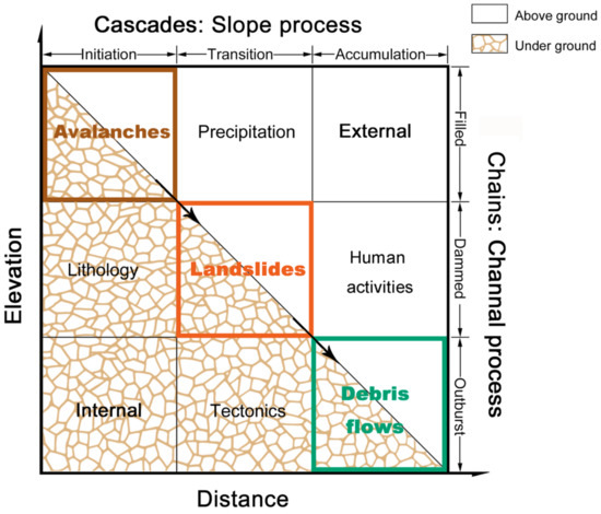 GeoHazards | Free Full-Text | Machine-Learning-Based Hybrid Modeling ...