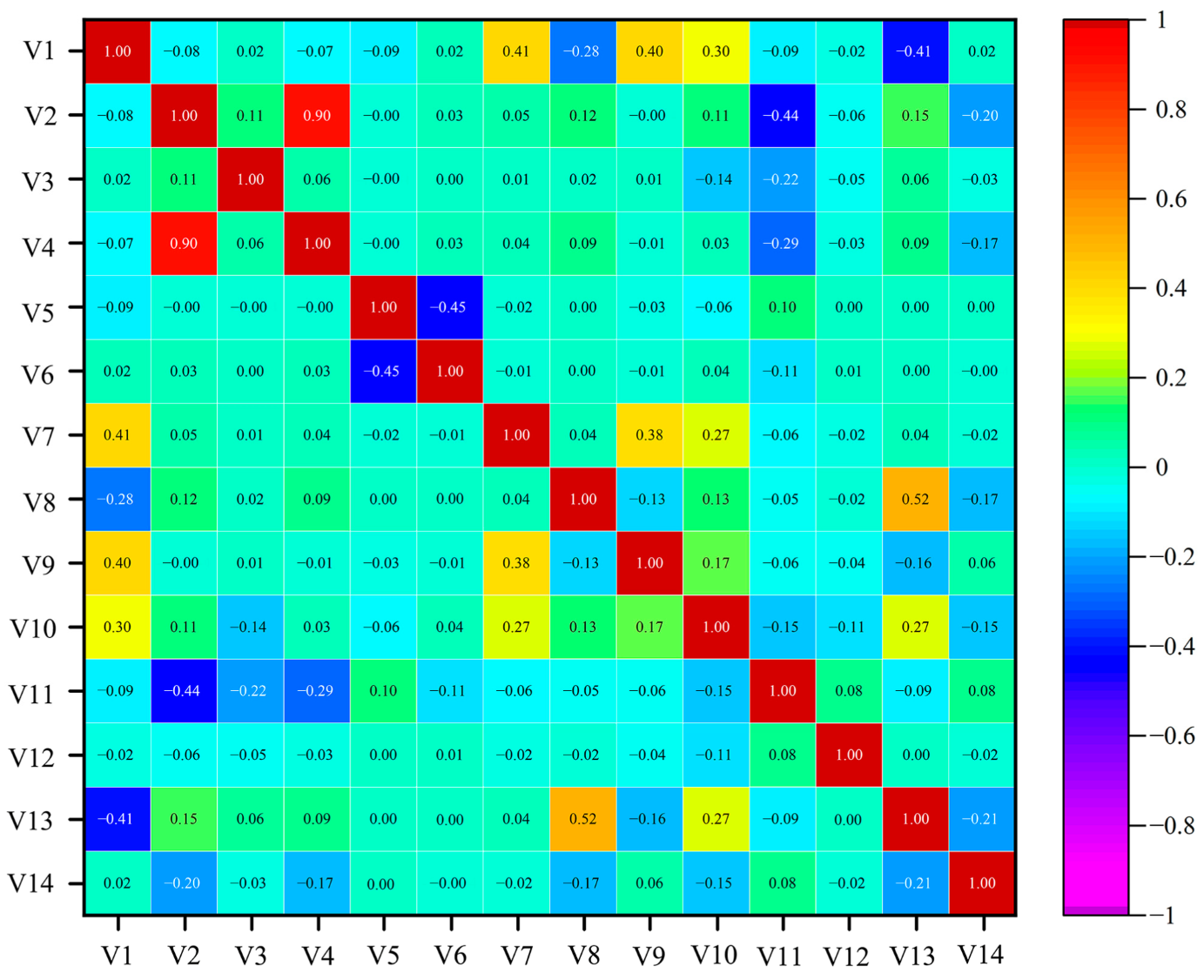 GeoHazards | Free Full-Text | Machine-Learning-Based Hybrid Modeling ...