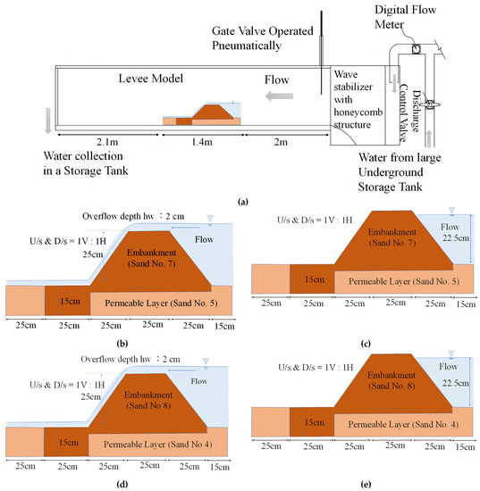 Levee Diagram