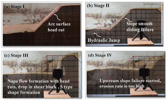 Experimental Investigation of Levee Erosion during Overflow and ...