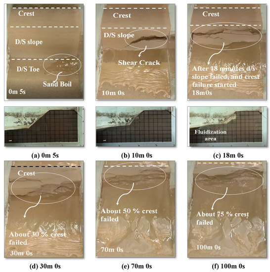 Experimental Investigation of Levee Erosion during Overflow and ...