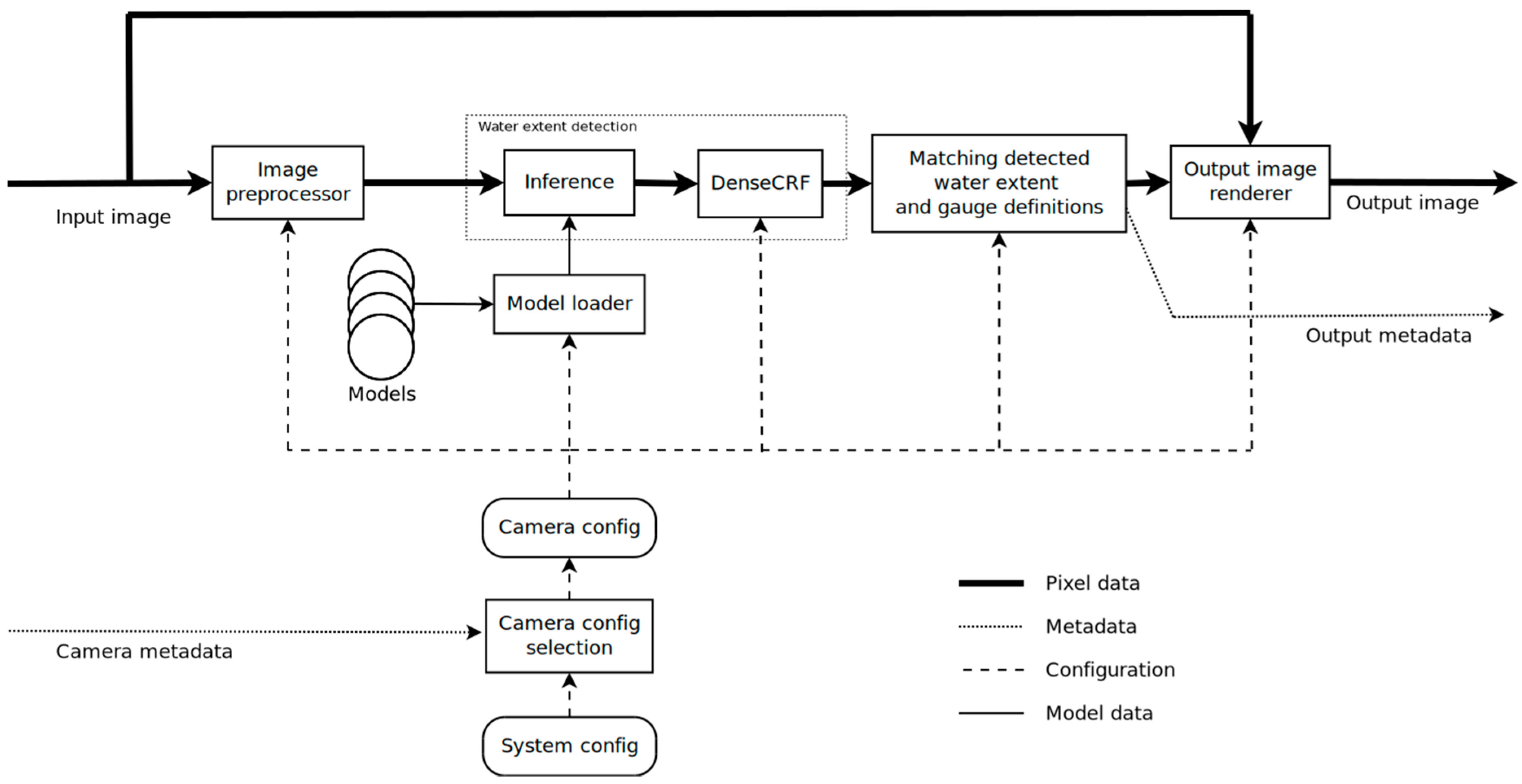 Assessment of a Machine Learning Algorithm Using Web Images for Flood Detection and Water Level ...