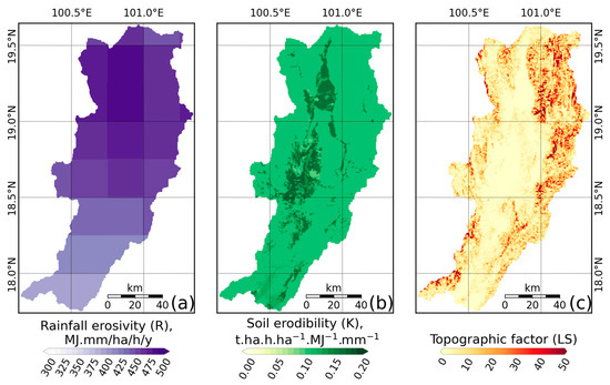Assessment of Soil Loss from Land Cover Changes in the Nan River Basin, Thailand