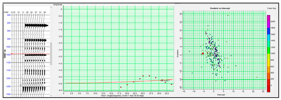 Three-Dimensional Amplitude versus Offset Analysis for Gas Hydrate ...