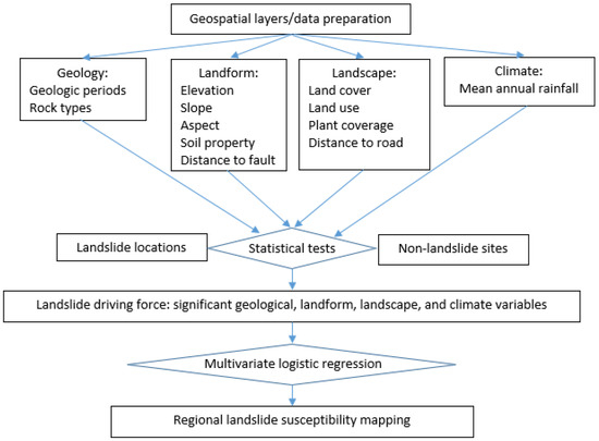 Geospatial Analysis and Mapping of Regional Landslide Susceptibility: A ...