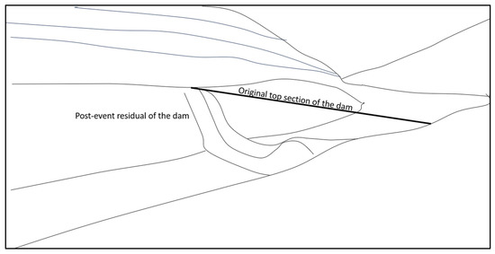 Modelling and Validation of the Derna Dam Break Event