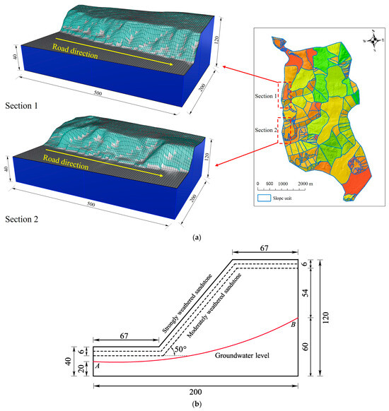 Research on the Influence of Spatial Dimensions on the Stability of ...