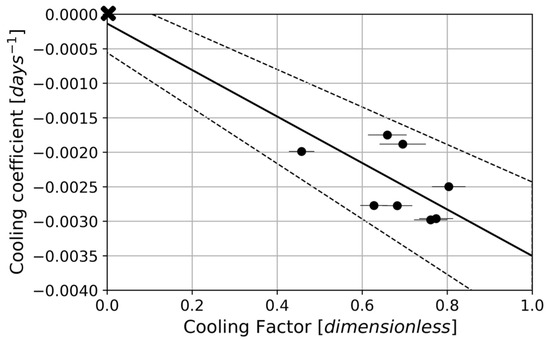 La Palma 2021 Eruption (Canary Islands): Measurements and Modelling of ...