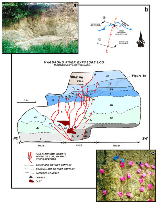 Tectonic Control of Aseismic Creep and Potential for Induced Seismicity ...