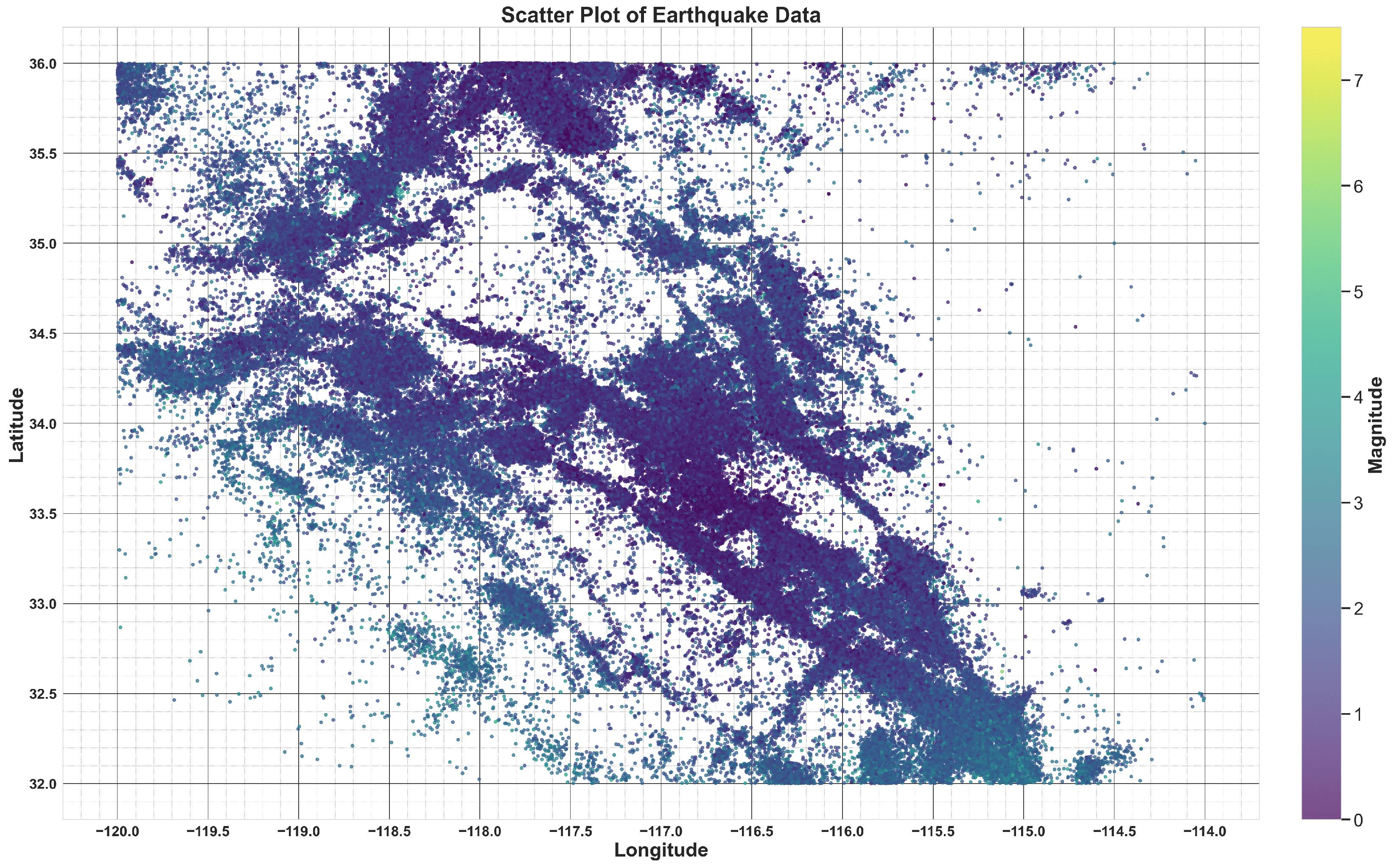 Time Series Foundation Models and Deep Learning Architectures for ...