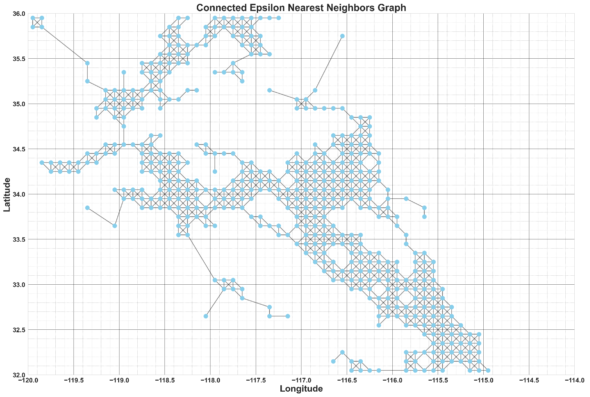 Time Series Foundation Models and Deep Learning Architectures for ...