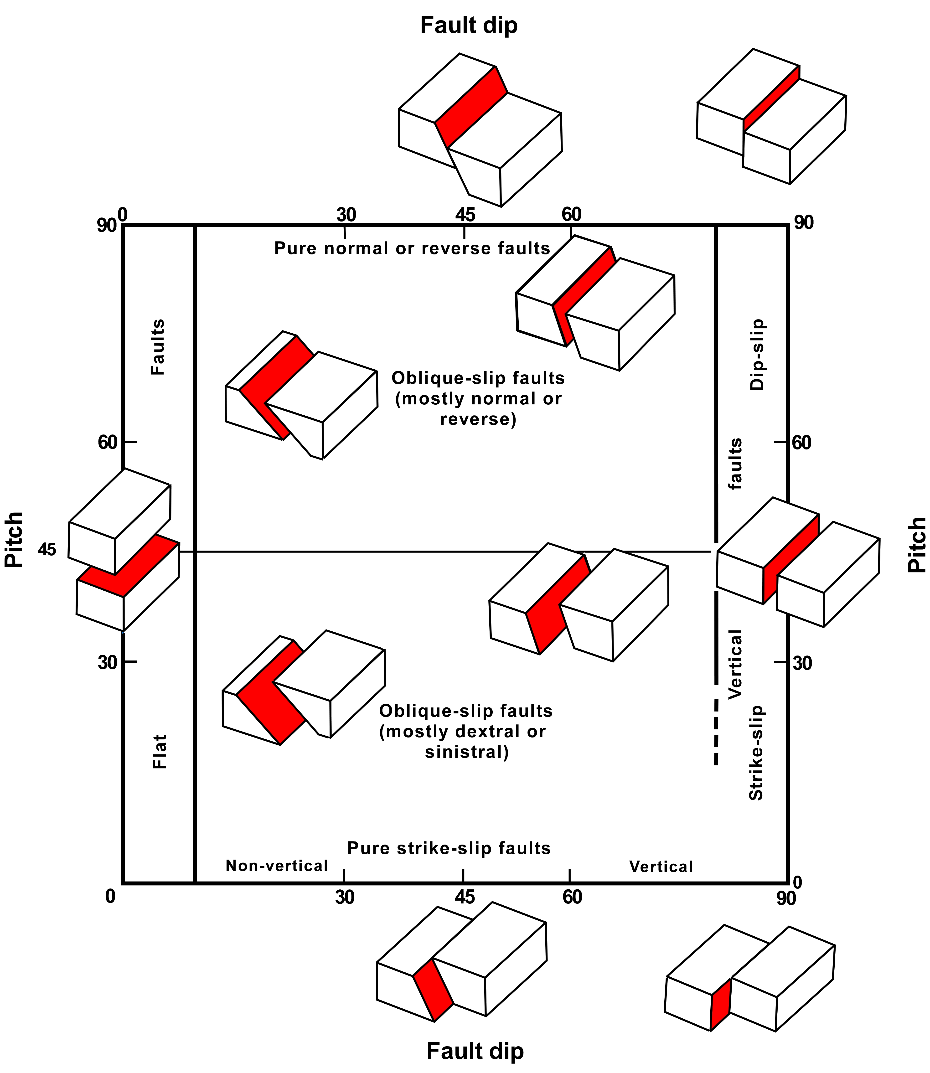 The Central Mindoro Fault: An Active Sinistral Fault Within the ...