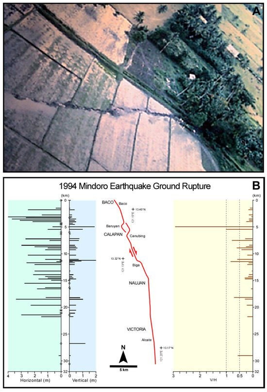 The Central Mindoro Fault: An Active Sinistral Fault Within the ...