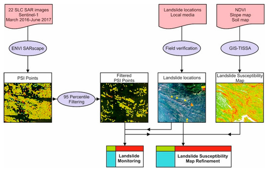 Geomatics | An Open Access Journal from MDPI