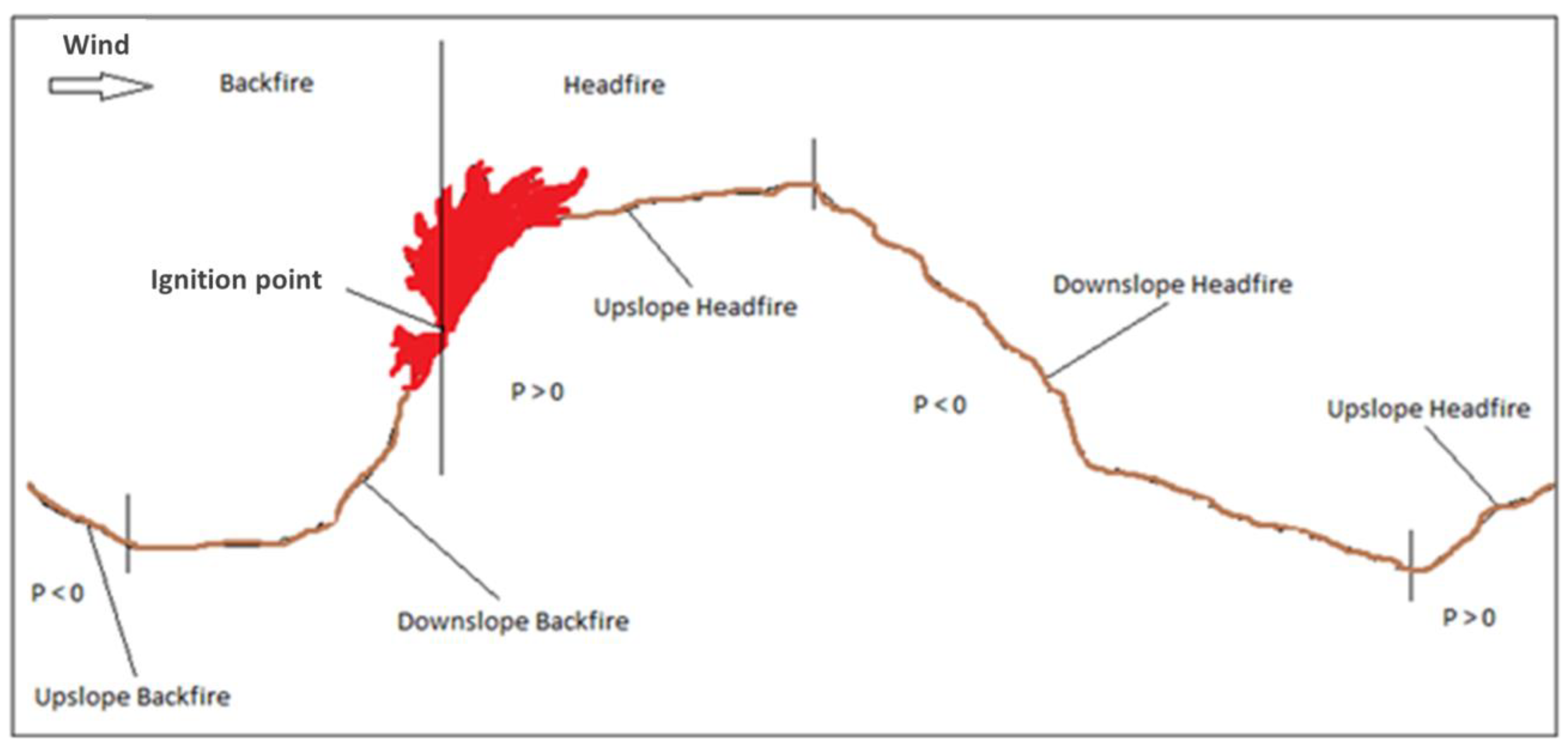 Geomatics | Free Full-Text | Forest Fire Spreading Using Free and Open ...