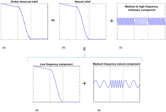 Self-AdaptIve LOcal Relief Enhancer (SAILORE): A New Filter to Improve ...