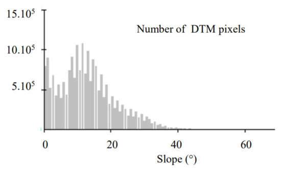 Self-AdaptIve LOcal Relief Enhancer (SAILORE): A New Filter to Improve ...