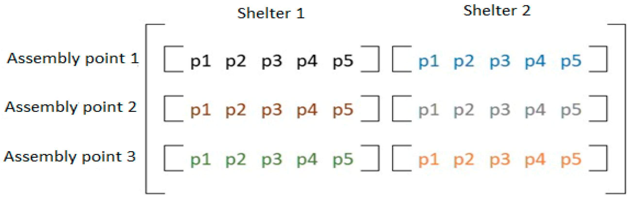 Geomatics | Free Full-Text | Multi-Objective Optimization Using ...