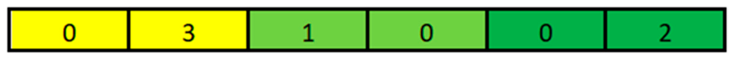 Geomatics | Free Full-Text | Multi-Objective Optimization Using Evolutionary Cuckoo Search ...