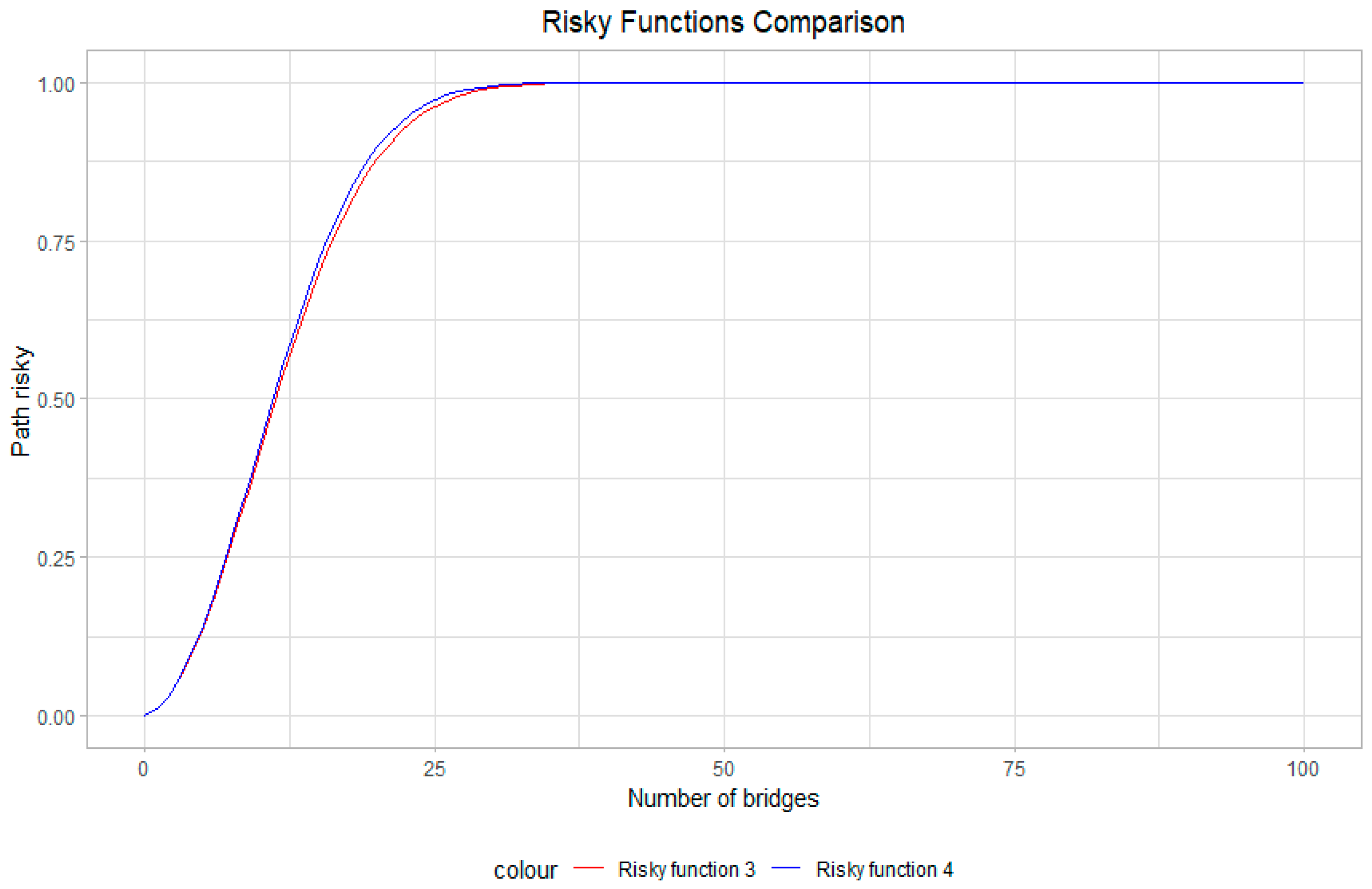 Multi-Objective Optimization Using Evolutionary Cuckoo Search Algorithm for Evacuation Planning