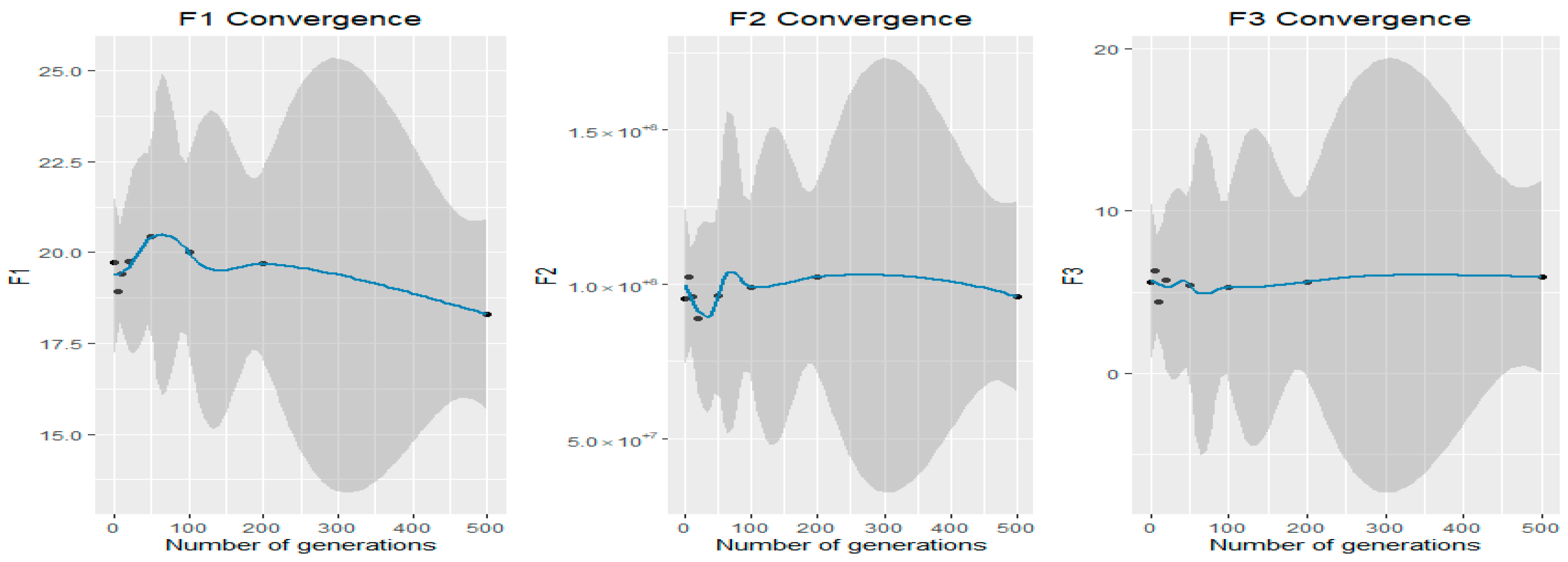 Geomatics | Free Full-Text | Multi-Objective Optimization Using ...