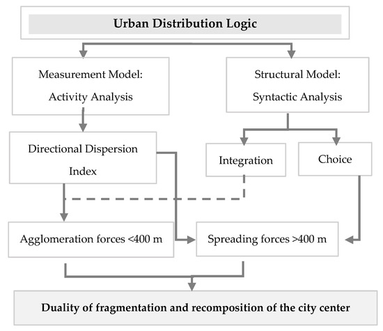 Geomatics | An Open Access Journal from MDPI