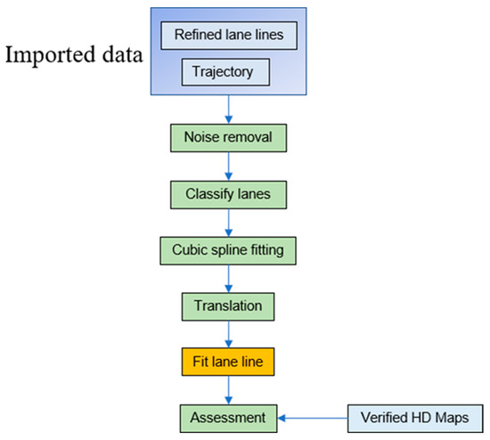 Geomatics | An Open Access Journal from MDPI