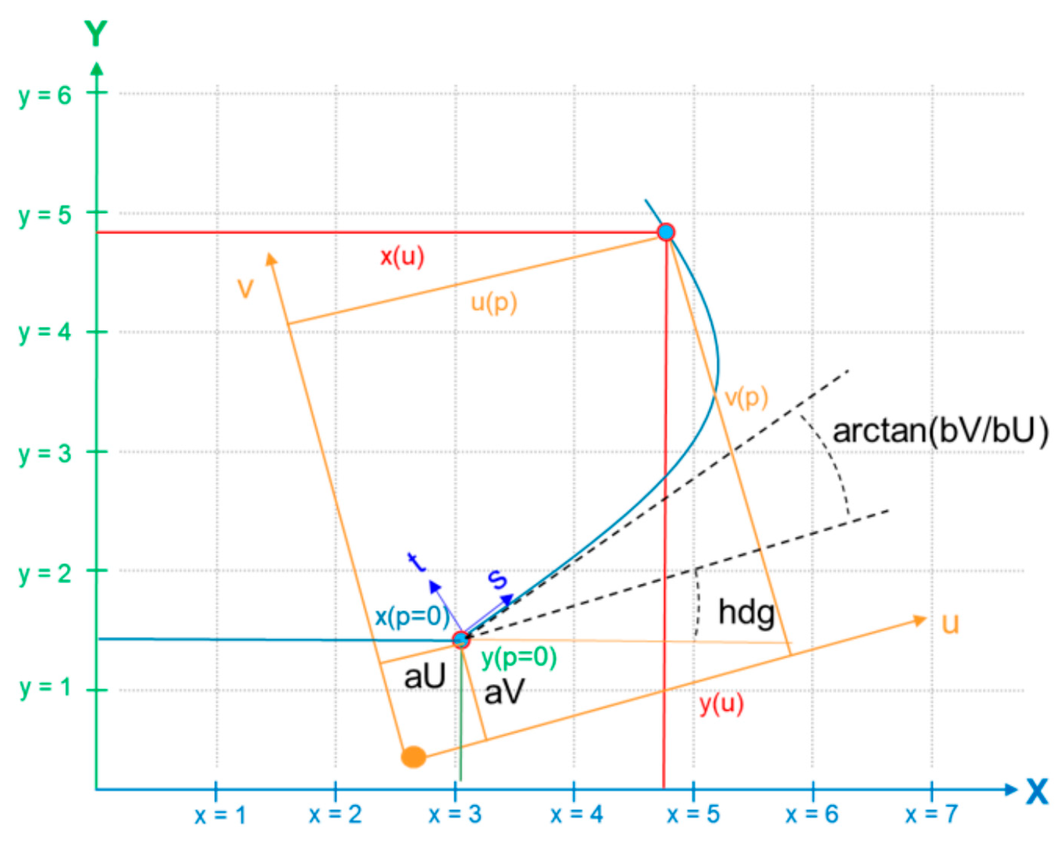 Automated Modeling of Road Networks for High-Definition Maps in OpenDRIVE Format Using Mobile ...