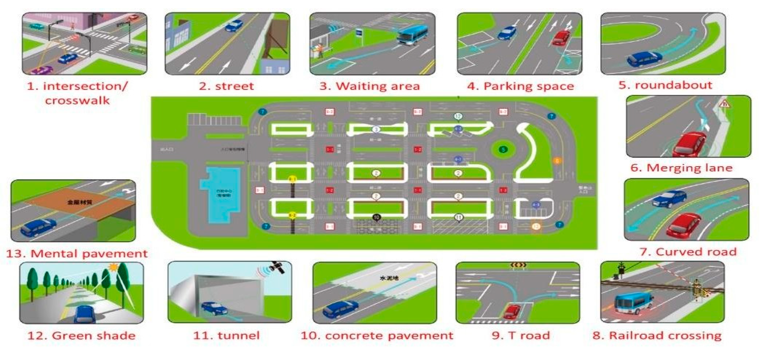 Automated Modeling of Road Networks for High-Definition Maps in ...