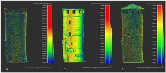Geomatics | An Open Access Journal from MDPI