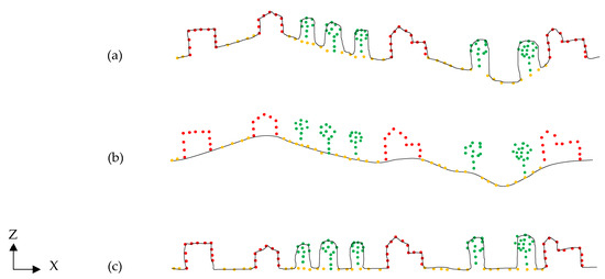 Geomatics | Free Full-Text | Three Dimensional Change Detection Using ...