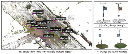 Geomatics | Free Full-Text | Three Dimensional Change Detection Using ...