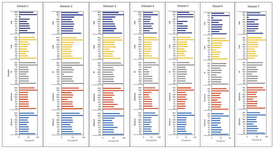 Exploring the Effect of Balanced and Imbalanced Multi-Class Distribution Data and Sampling ...