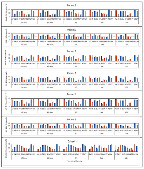Exploring the Effect of Balanced and Imbalanced Multi-Class Distribution Data and Sampling ...