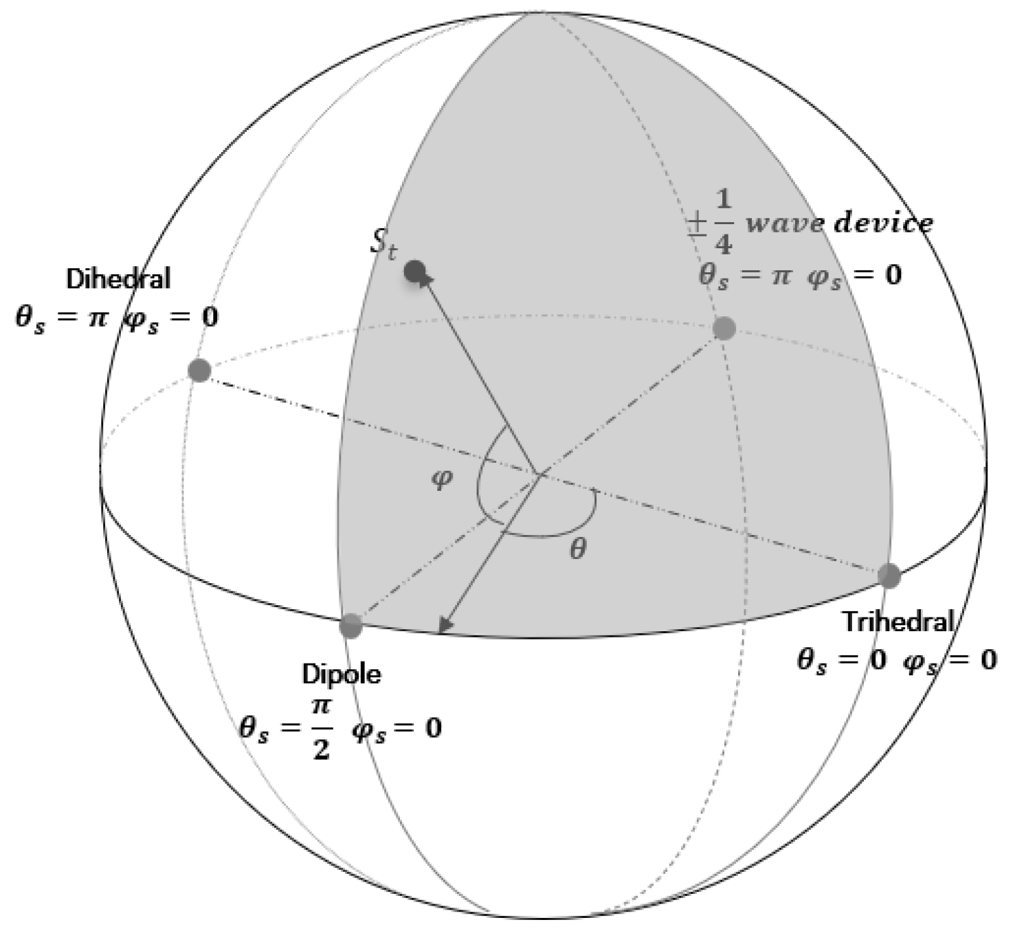 Automatic Ship Detection Using PolSAR Imagery and the Double Scatterer ...