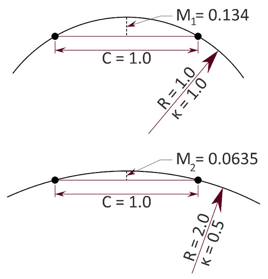 Curvature Weighted Decimation: A Novel, Curvature-Based Approach to ...