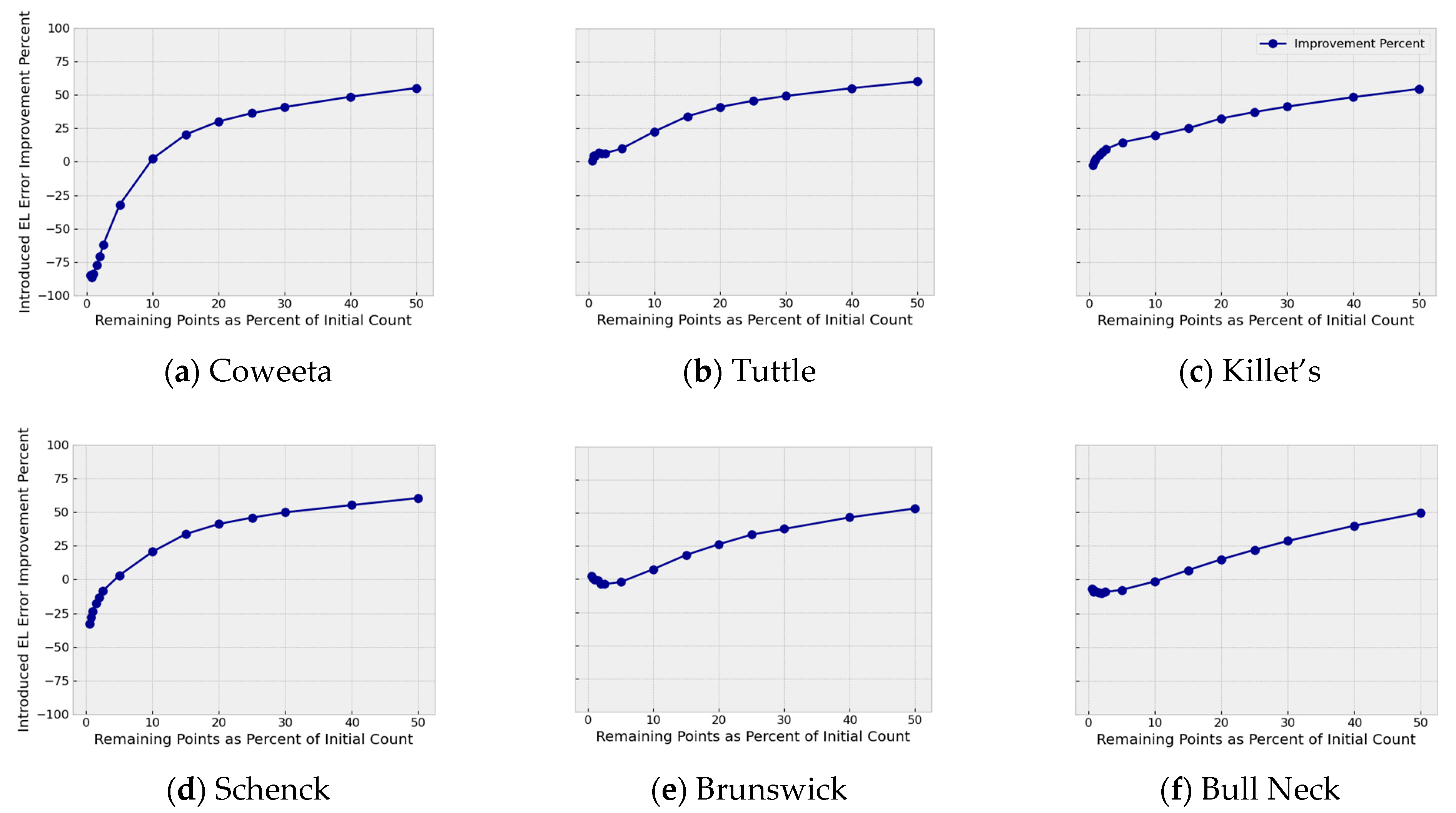 Curvature Weighted Decimation: A Novel, Curvature-Based Approach to Improved Lidar Point ...