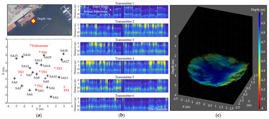 A Wide-Area Deep Ocean Floor Mapping System: Design and Sea Tests