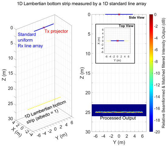 A Wide-Area Deep Ocean Floor Mapping System: Design and Sea Tests