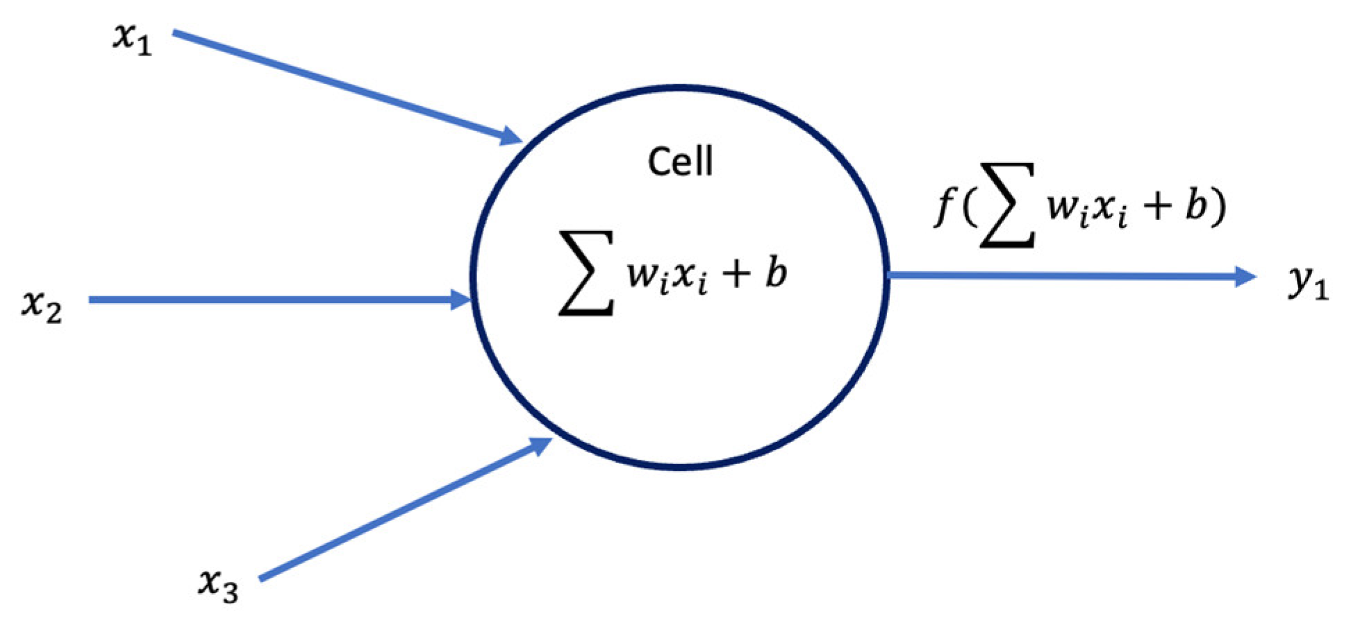Review of Remote Sensing Approaches and Soft Computing for ...