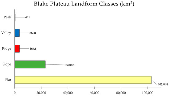 Mapping and Geomorphic Characterization of the Vast Cold-Water Coral ...