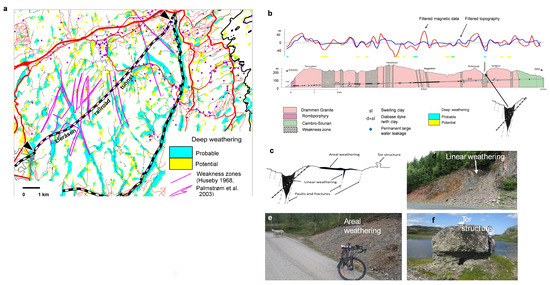 The Concept of Lineaments in Geological Structural Analysis; Principles and Methods: A Review ...