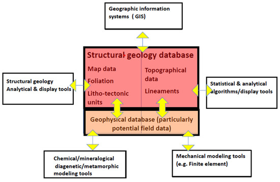 The Concept of Lineaments in Geological Structural Analysis; Principles ...